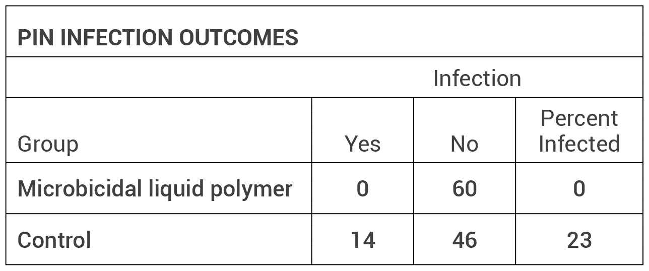 New clinical data highlighting the clinical success and efficacy of ...